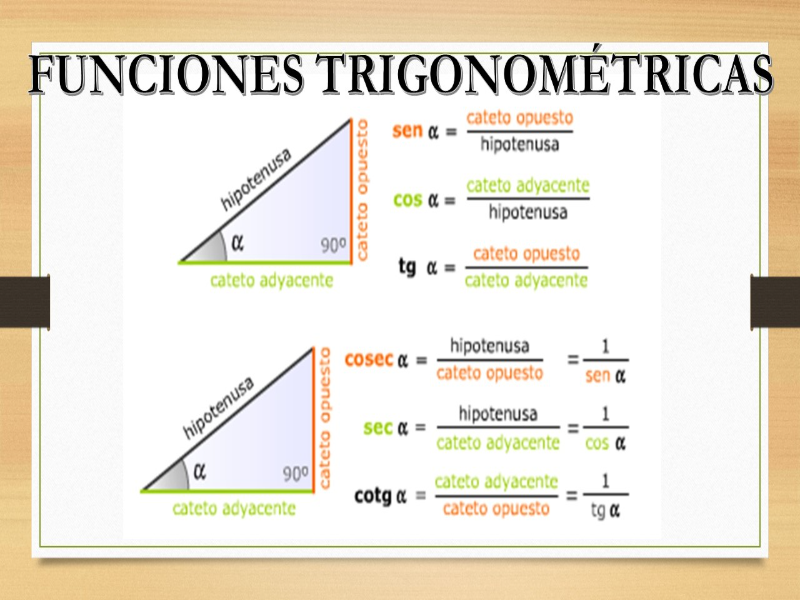 Puzzle De Funciones Trigonométricas Rompecabezas De